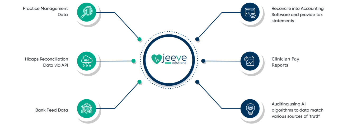Jeeve Analytics | Jeeve Solutions
